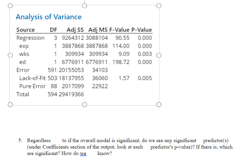 Solved Analysis Of Variance Source Df Adj Ss Adj Ms F Value 