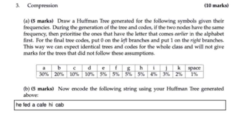 Solved 3. Compression (10 marks) (a) (5 marks) Draw a | Chegg.com