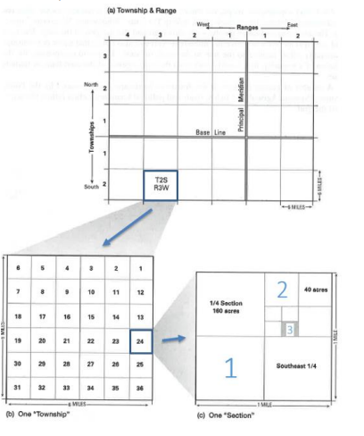 Solved According to PLSS, write down a complete location | Chegg.com