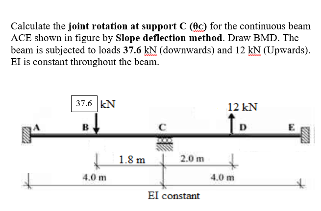 Solved Calculate the joint rotation at support C (Oc) for | Chegg.com
