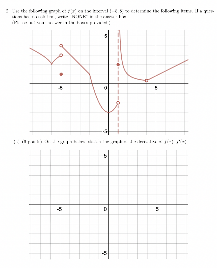 Solved 2. Use the following graph of f(c) on the interval | Chegg.com