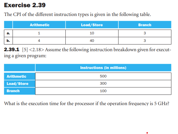 Solved The CPI of the different instruction types is given | Chegg.com