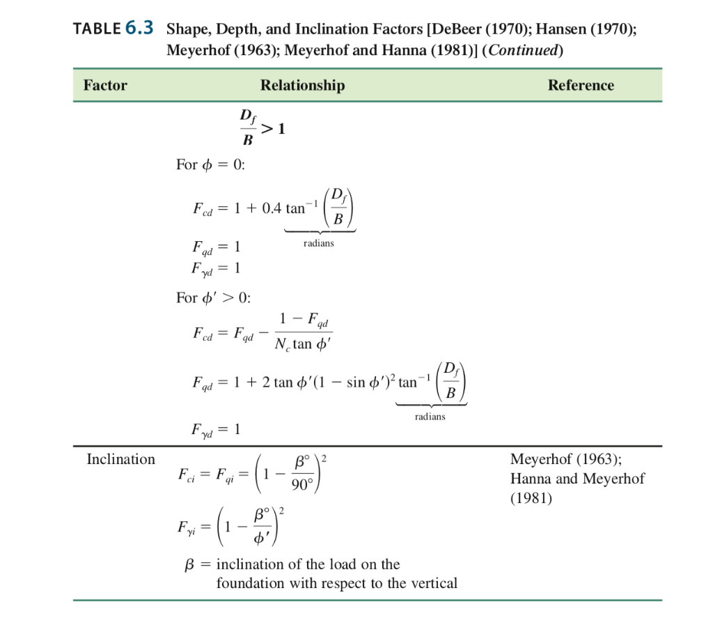 Solved Problem 1: For the following cases, determine the | Chegg.com