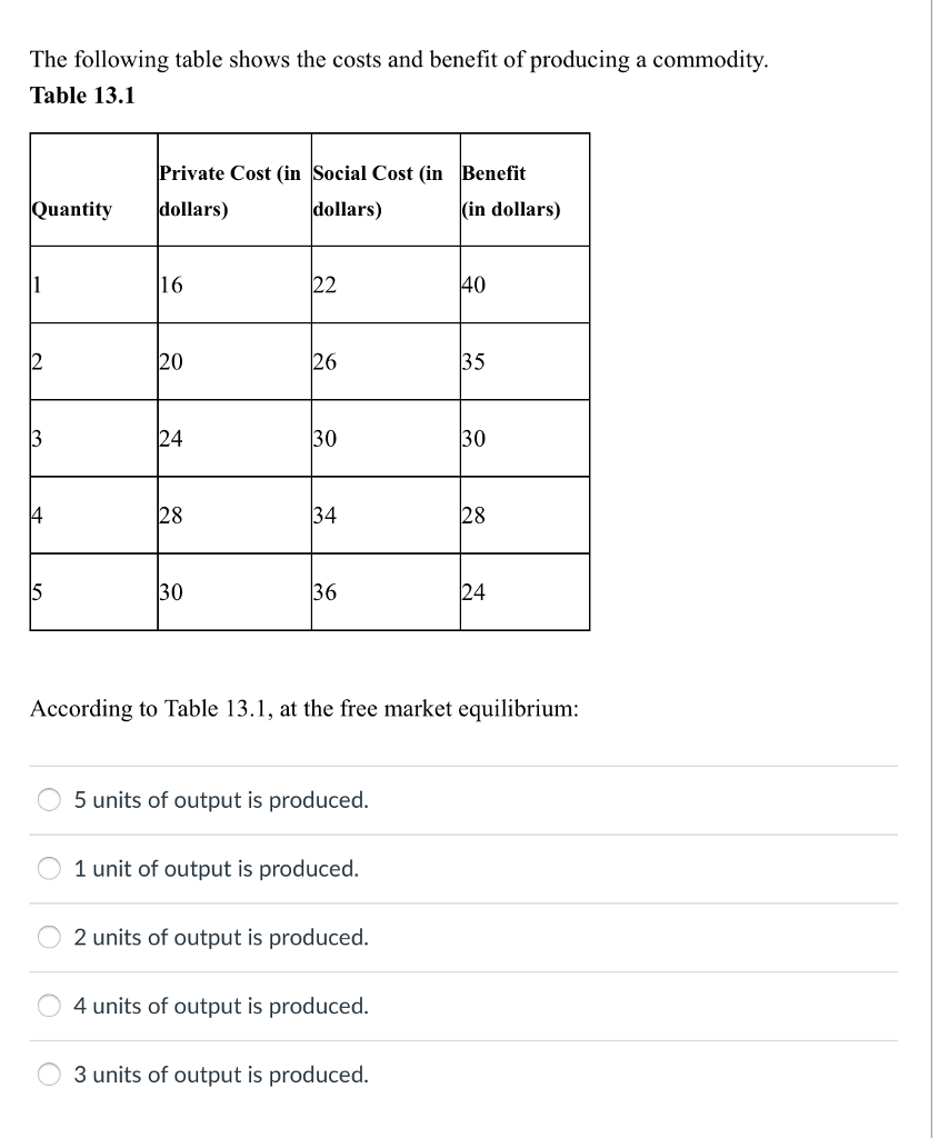 Solved The following table shows the costs and benefit of | Chegg.com