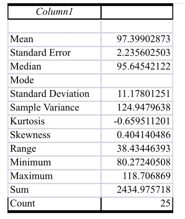 Solved Describe one or two general observations you can make | Chegg.com