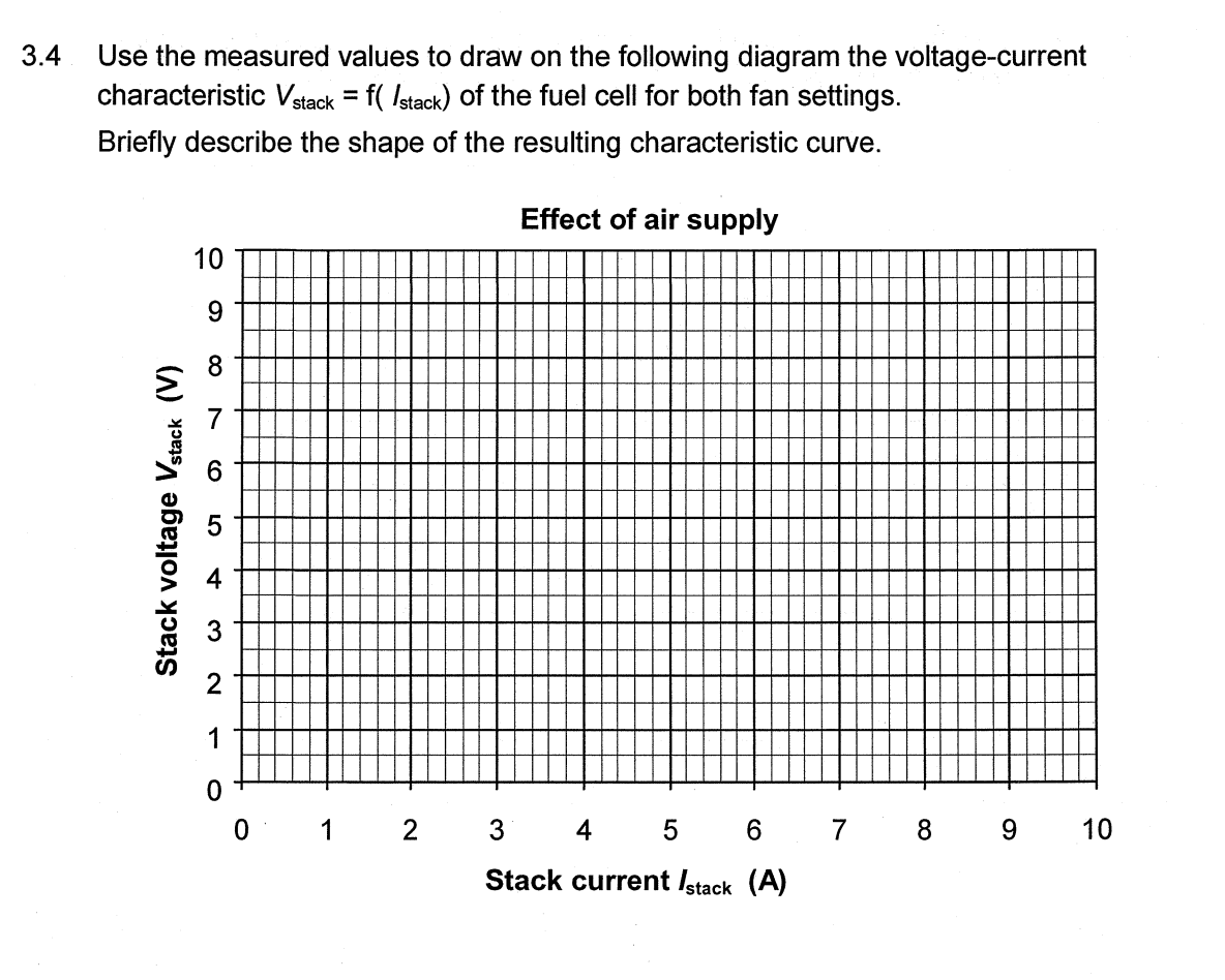 Solved Nominal current 1 Nominal current 2 Istack (A) 0.0 | Chegg.com