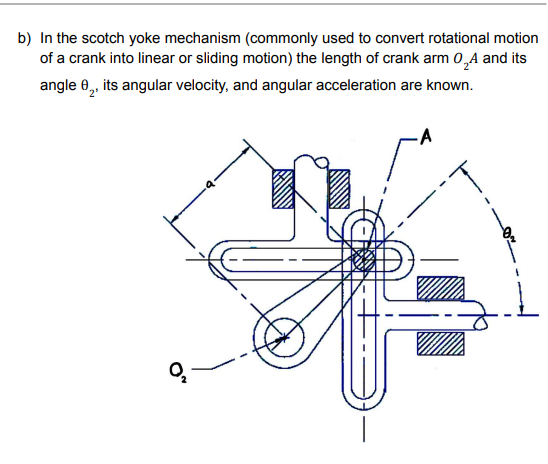 Solved b) In the scotch yoke mechanism (commonly used to | Chegg.com