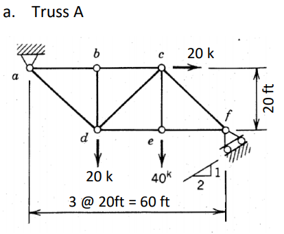 Solved Determine the forces in the truss members for the two | Chegg.com