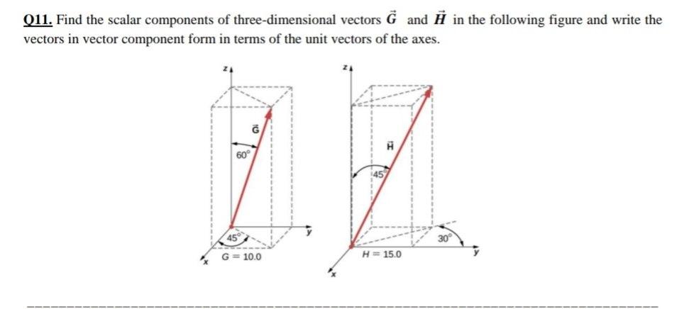 Solved Q11. Find the scalar components of three-dimensional | Chegg.com