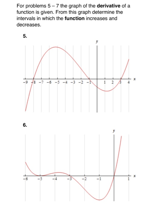 Solved for problems 5 and 6 you are given the graph of the | Chegg.com