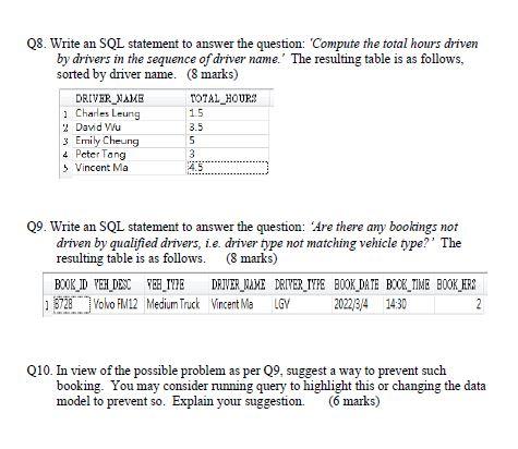 Solved DRIVER Primary Key: DRIVER_ID DRIVER_ID DRIVER_NAME I | Chegg.com