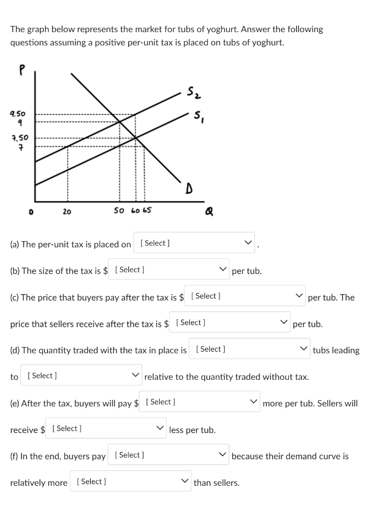 Solved The graph below represents the market for tubs of | Chegg.com