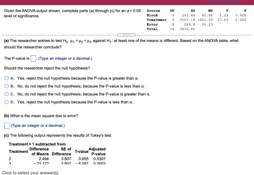 Solved DE Given the ANOVA output shown, complete parts (a) | Chegg.com