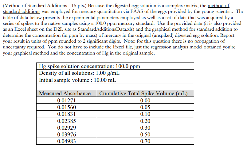 Solved (Method of Standard Additions - 15 pts.) Because the | Chegg.com