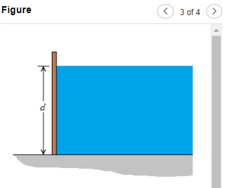 Solved Part A - Vertical surface Consider a vertical wall of | Chegg.com