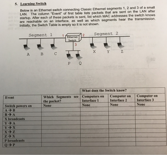 Solved 5. Learning Switch Below is an Ethernet switch | Chegg.com