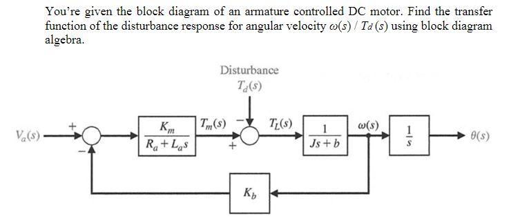 Solved You're given the block diagram of an armature | Chegg.com