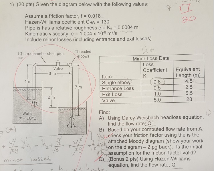 Solved 1) (20 pts) Given the diagram below with the | Chegg.com Solved 1) (20 pts) Given the diagram below with the | Chegg.com