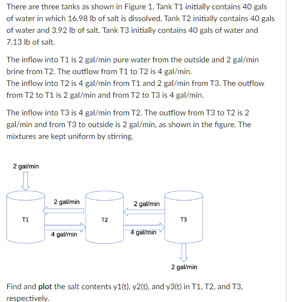 Solved There are three tanks as shown in Figure 1. Tank T1 | Chegg.com