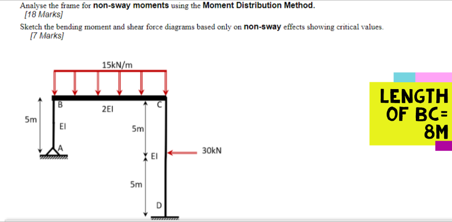 Solved Analyse the frame for non-sway moments using the | Chegg.com