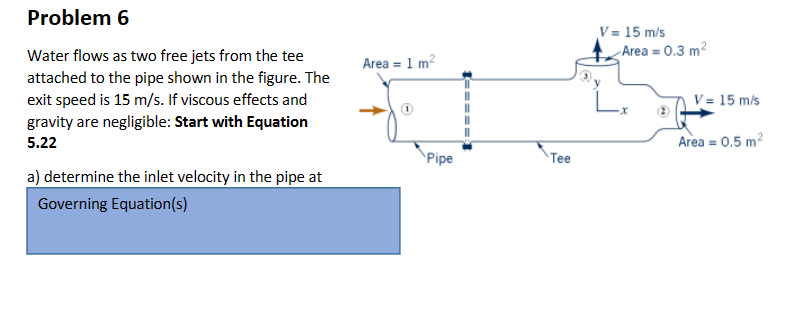 Solved Water flows as two free jets from the tee attached to | Chegg.com