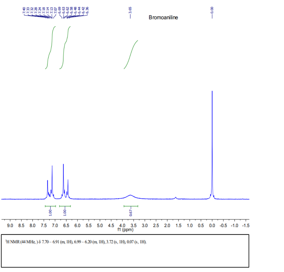 Solved Report NMR spectra analysis of your product and | Chegg.com