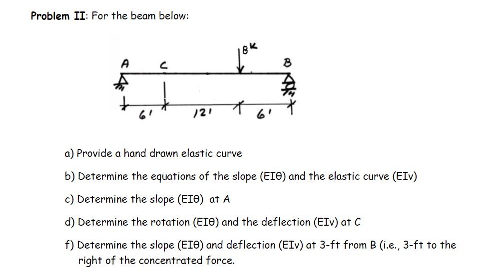 Solved Problem II: For the beam below: a) Provide a hand | Chegg.com