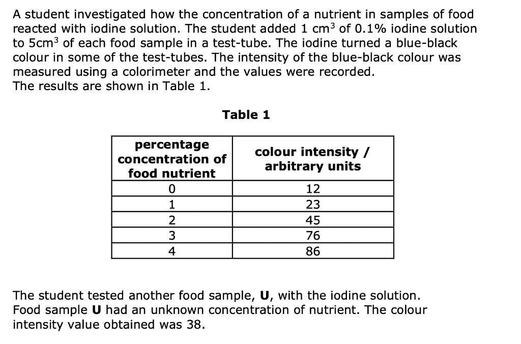 Solved Name the nutrient that tests positive with iodine | Chegg.com