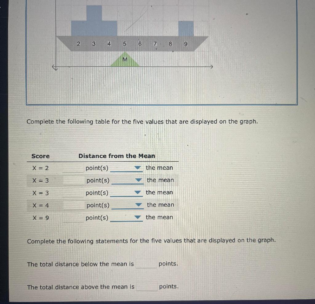 Solved The (incomplete) histogram for a sample consisting of | Chegg.com