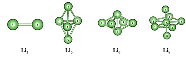 Solved Given the structures of Li clusters below, 1. Give | Chegg.com
