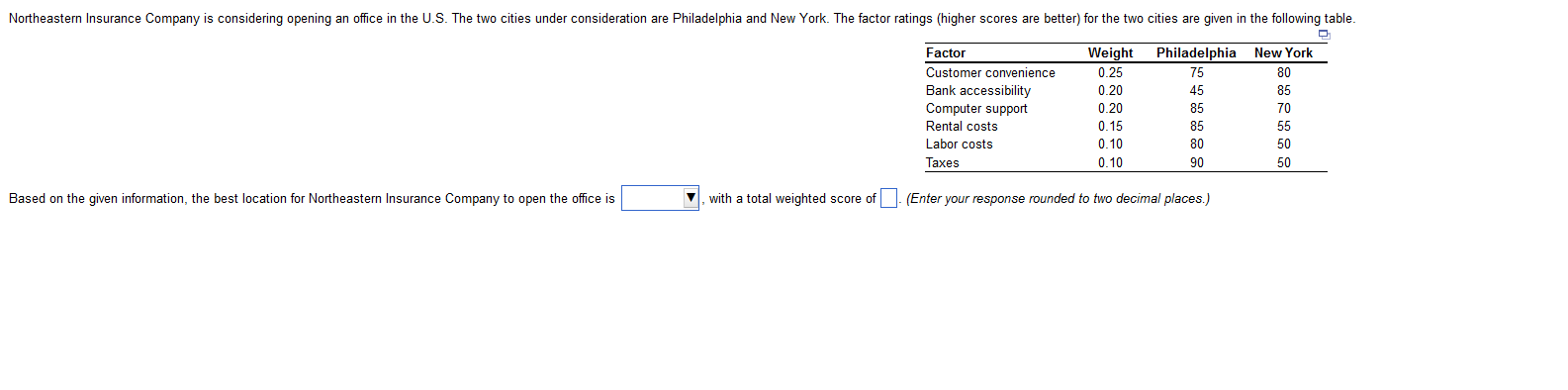 Solved \begin{tabular}{lccc} \hline Factor & Weight & | Chegg.com