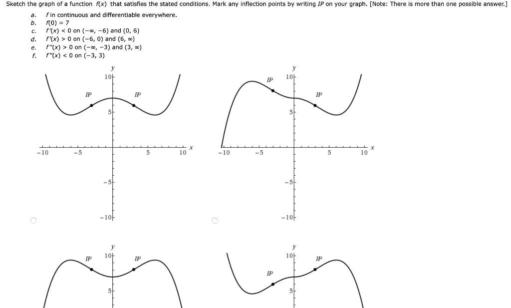 Solved Sketch the graph of a function f(x) that satisfies | Chegg.com