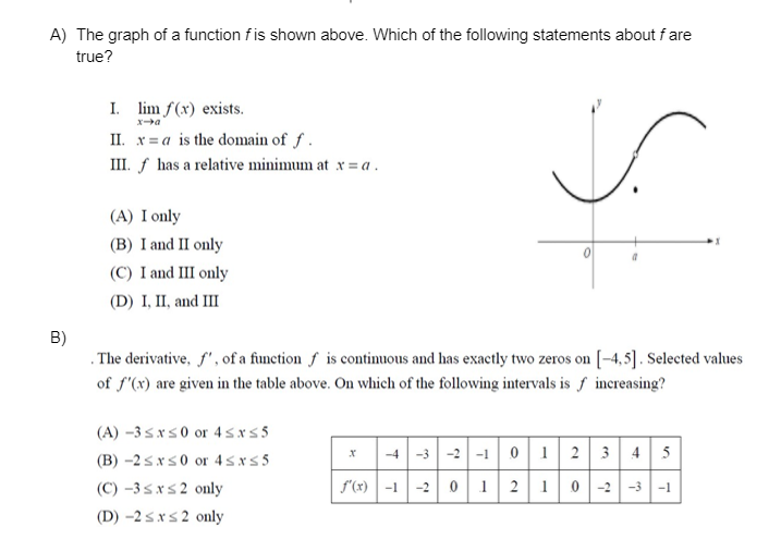 Solved A) The graph of a function fis shown above. Which of | Chegg.com