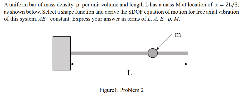 Solved A uniform bar of mass density p per unit volume and | Chegg.com