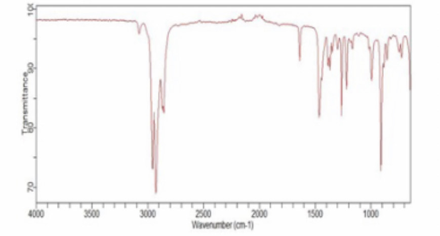 Solved Look at the IR. Give the wavenumbers and bond type | Chegg.com