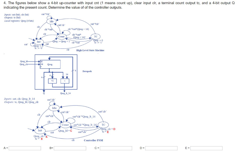Solved 4. The figures below show a 4-bit up-counter with | Chegg.com