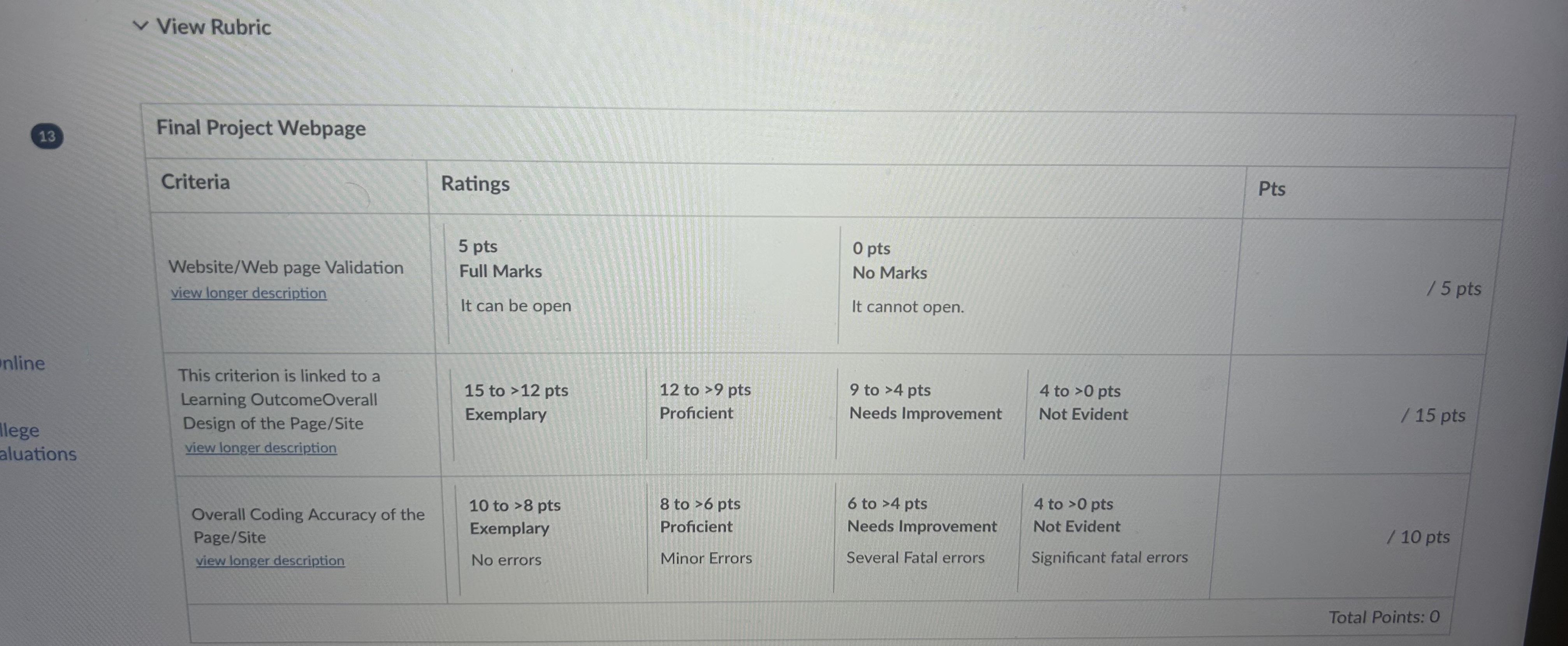 Solved View RubricFinal Project Webpage | Chegg.com