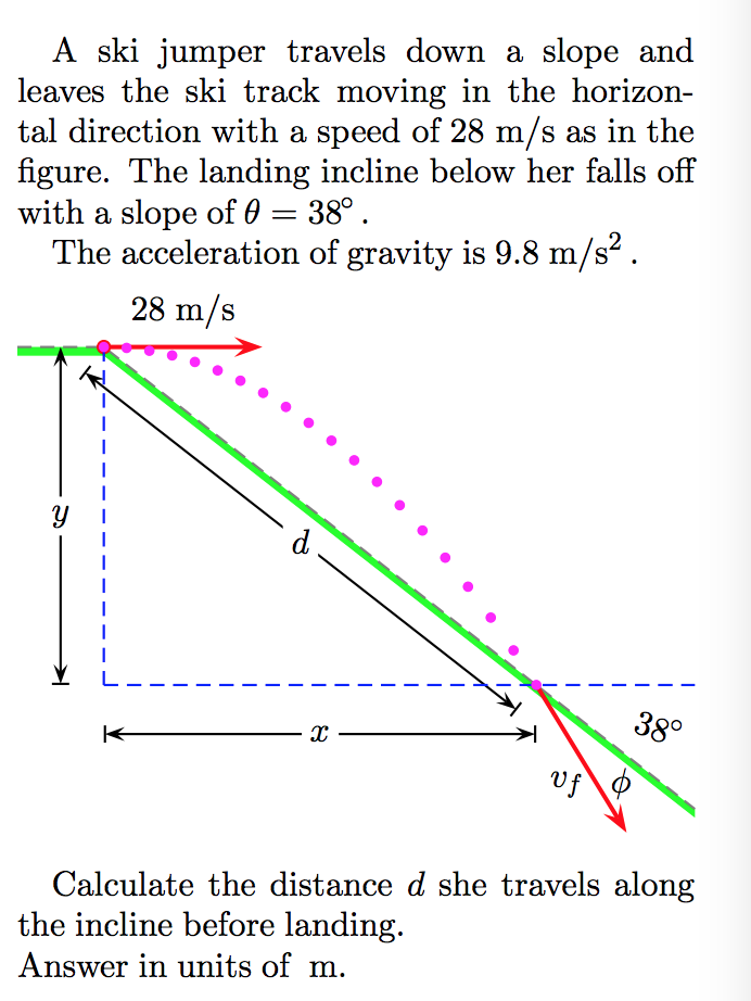Solved A ski jumper travels down a slope and leaves the ski | Chegg.com