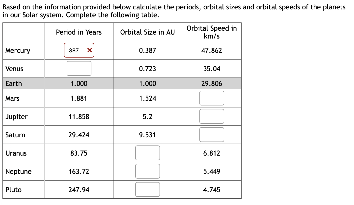 Solved Based on the information provided below calculate the | Chegg.com