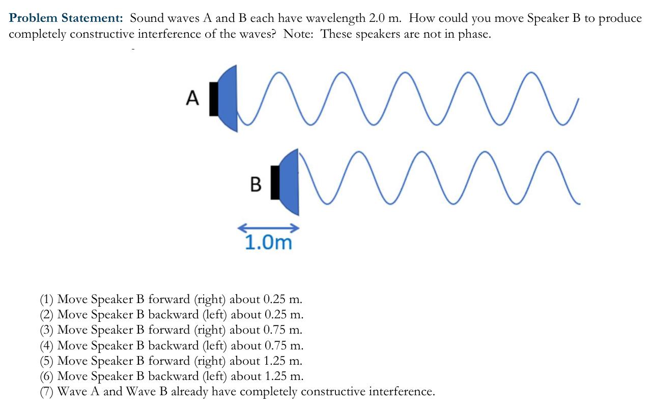 Solved Problem Statement: Sound waves A and B each have | Chegg.com