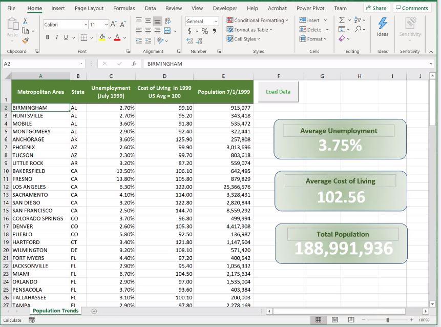 Solved Excel VBA Code Project to enable processing of all 50 | Chegg.com