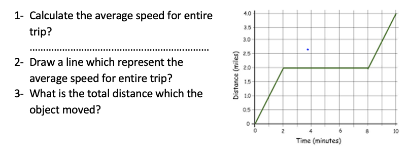 Solved 1- Calculate the average speed for entire trip? 2- | Chegg.com