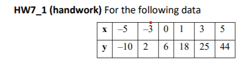 Solved HW7_1 (handwork) For the following data X-5 -301 3 5 | Chegg.com