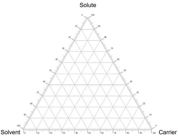 Problem 5: Multi Stage Counter Current Extraction - 8 | Chegg.com