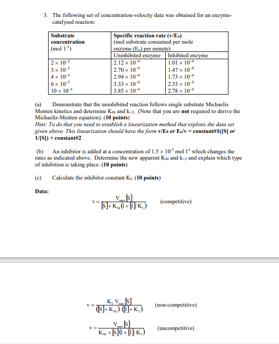 Solved 3 The Following Set Of Concentration Velocity Data