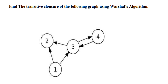 Solved Find The transitive clousure of the following graph | Chegg.com