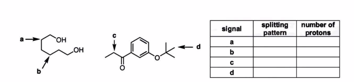 Solved What are the splitting patterns and # protons for | Chegg.com