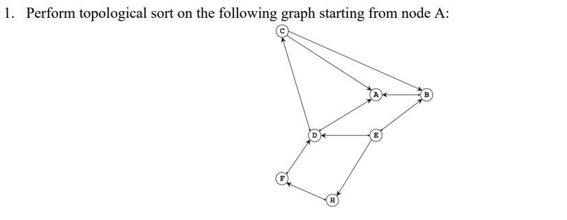 Solved 1. Perform topological sort on the following graph | Chegg.com