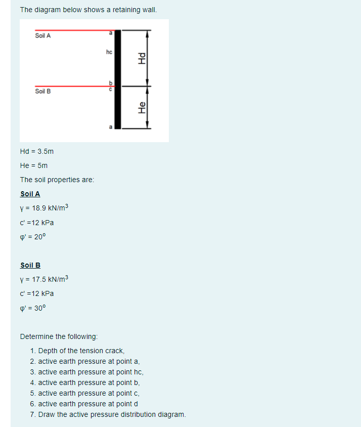 Solved The diagram below shows a retaining wall. Soil A hc | Chegg.com