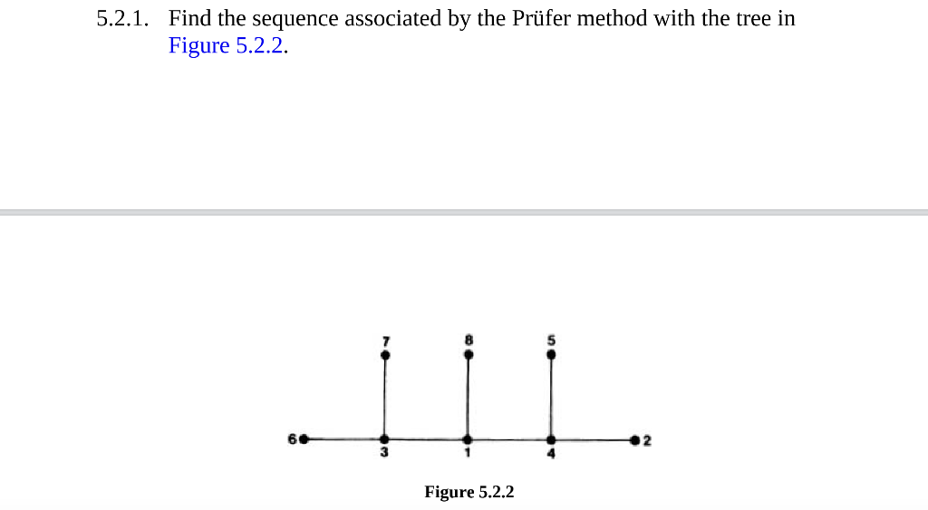 Solved Find the sequence associated by the Prüfer method | Chegg.com